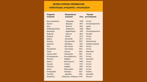 ΜΑΘΗΜΑΤΑ ΓΡΑΜΜΑΤΙΚΗΣ 4 - Γεώργιος Μπαμπινιώτης - babiniotis.gr